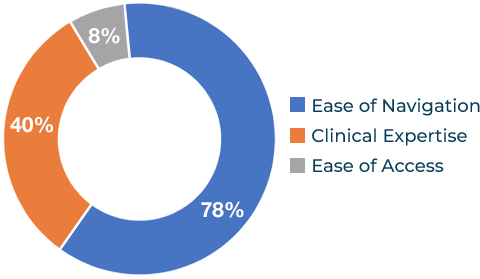Services Overview - LYP